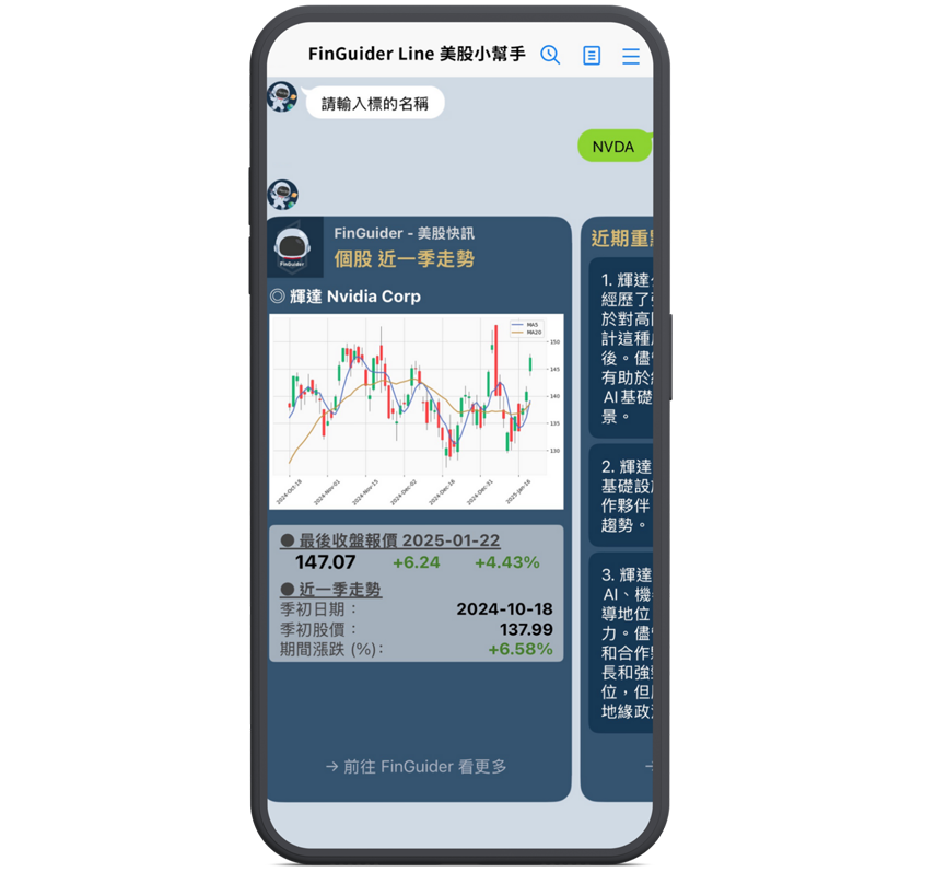 FinGuider 美股資訊網 ｜中文美股網站｜提供最即時的美股報價、新聞和財報整理