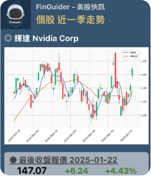 FinGuider 美股資訊網 ｜中文美股網站｜提供最即時的美股報價、新聞和財報整理