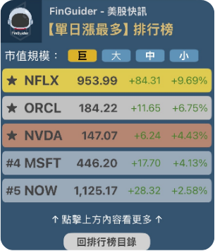FinGuider 美股資訊網 ｜中文美股網站｜提供最即時的美股報價、新聞和財報整理