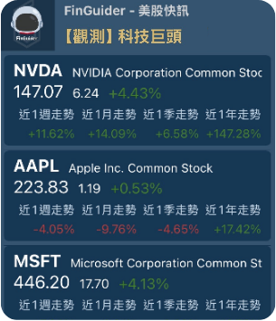 FinGuider 美股資訊網 ｜中文美股網站｜提供最即時的美股報價、新聞和財報整理