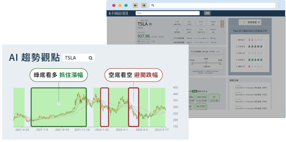 FinGuider 美股資訊網 | 美股財報、ETF分析、美股投資好幫手