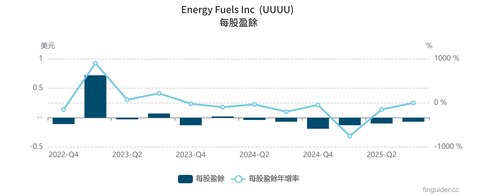 鈾礦與稀土政策潛在受惠股：Energy Fuels（UUUU）是做什麼的？公司財報與業務分析 | FinGuider 美股資訊網