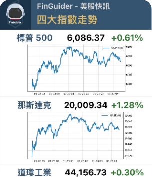 【公告】FinGuider 美股資訊網 LINE 小幫手功能上線！ | FinGuider 美股資訊網