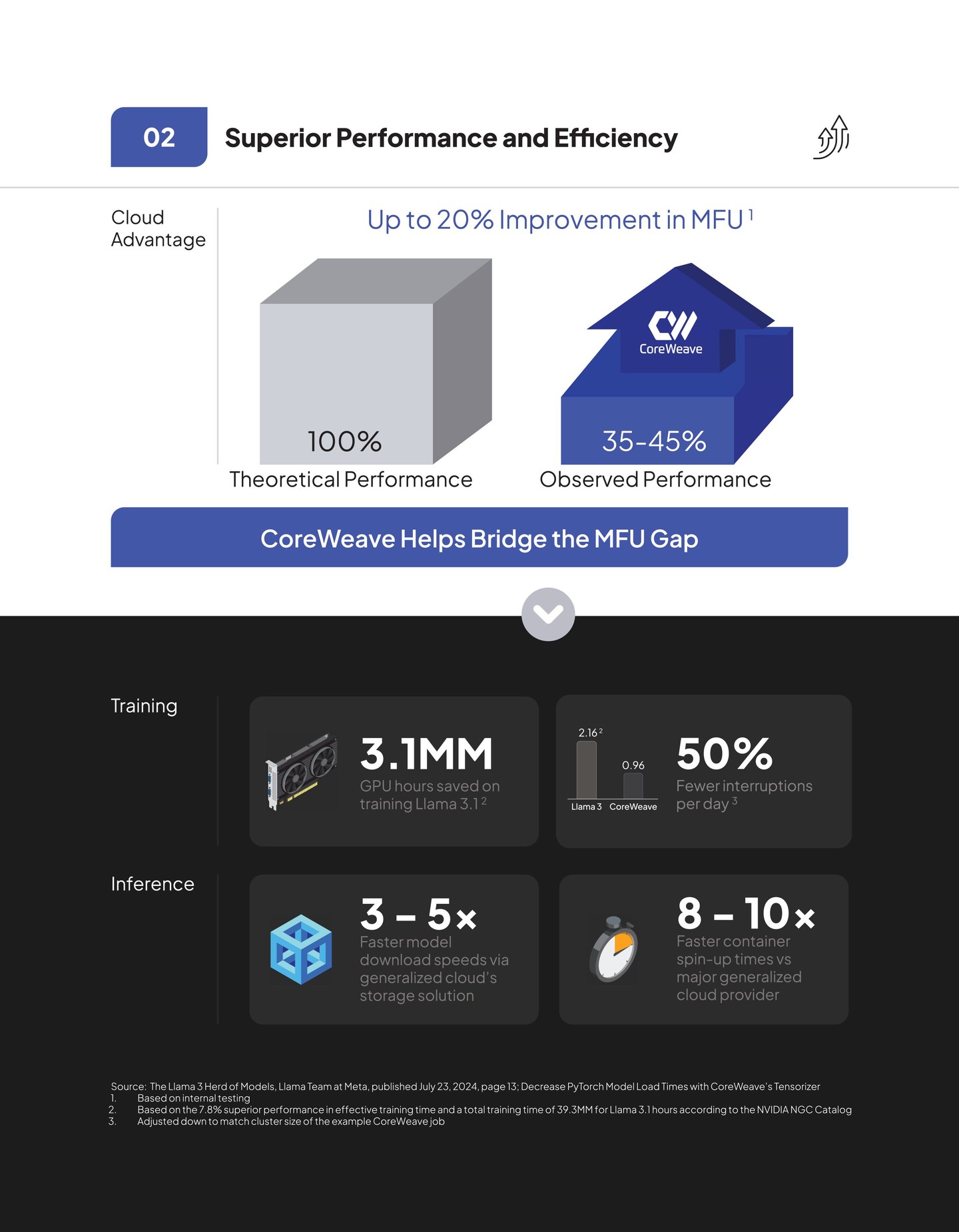 美股公司：CoreWeave 是做什麼的？CoreWeave 2025 財報分析？輝達力挺的雲端基礎建設公司前景與投資風險分析！ | FinGuider 美股資訊網