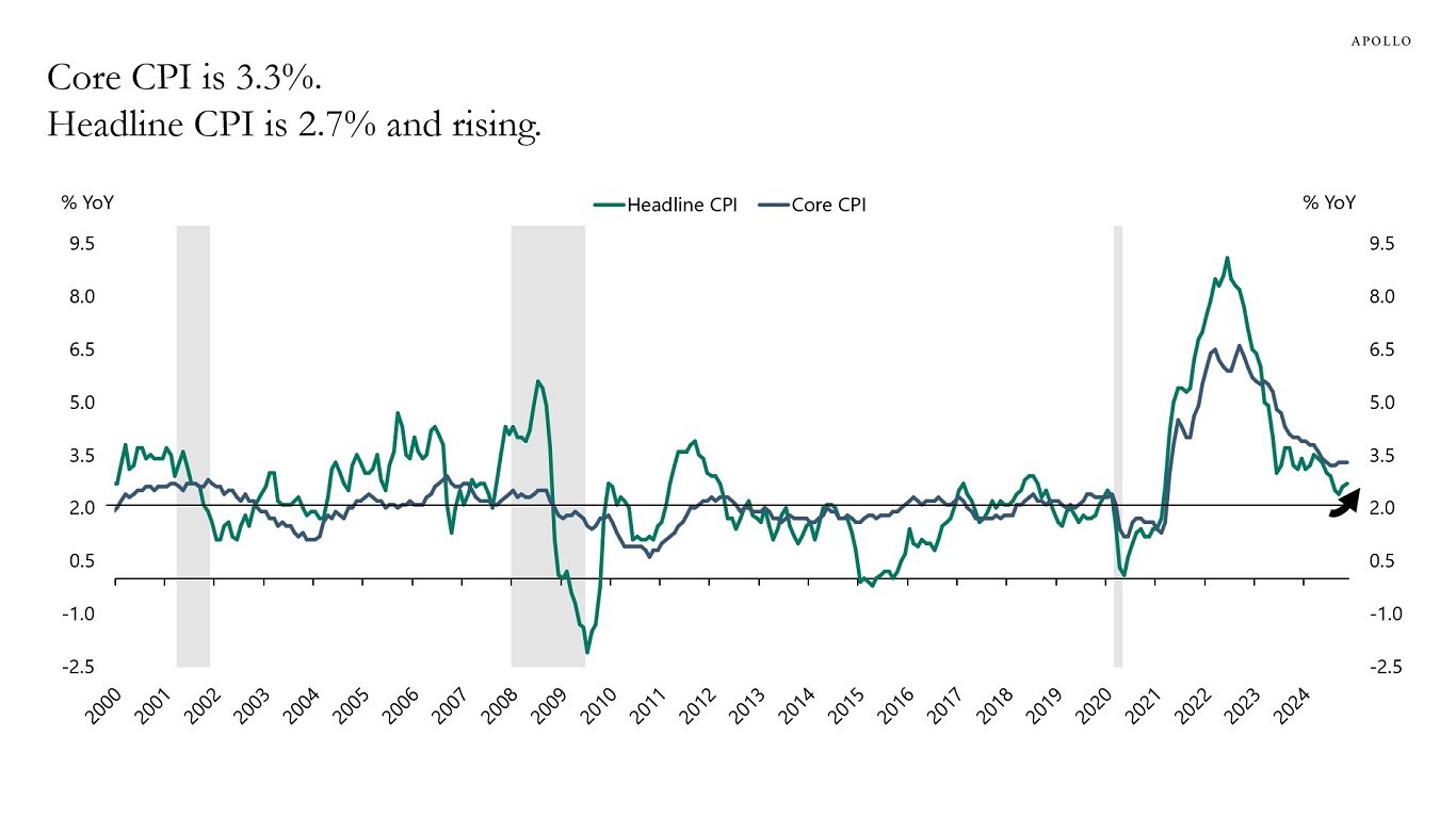 CPI 是什麼？ CPI 公布時間？解析美國最新 2024 年 12 月消費者物價指數！ | FinGuider 美股資訊網