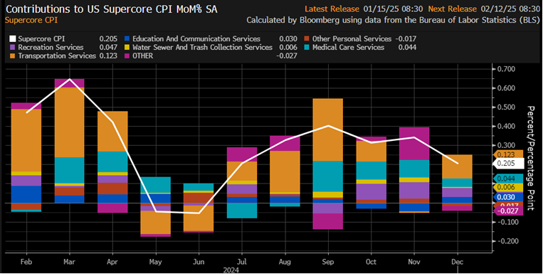 CPI 是什麼？ CPI 公布時間？解析美國最新 2025 年 1 月消費者物價指數！ | FinGuider 美股資訊網
