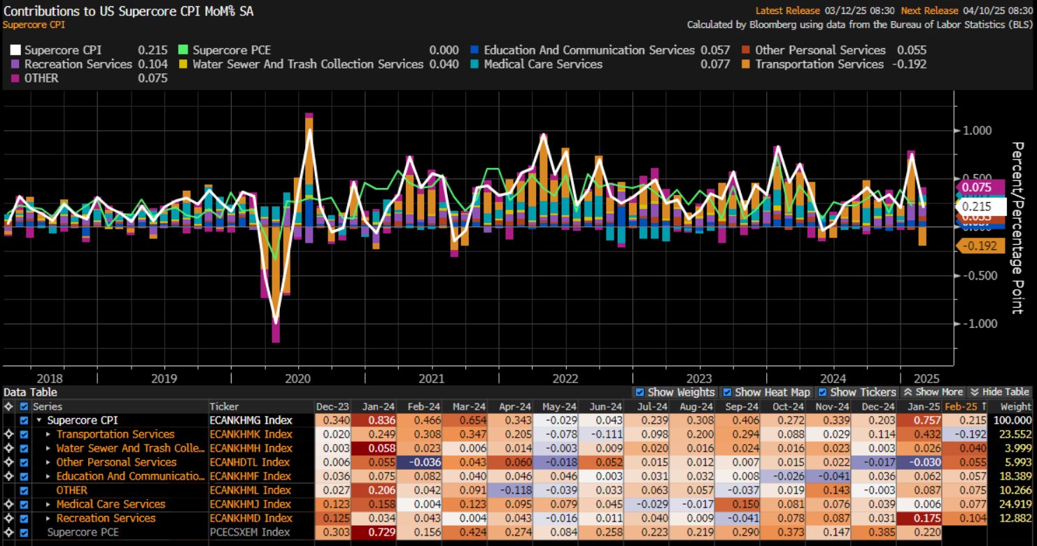 CPI 是什麼？ CPI 公布時間？解析美國最新 2025 年 3 月消費者物價指數！ | FinGuider 美股資訊網