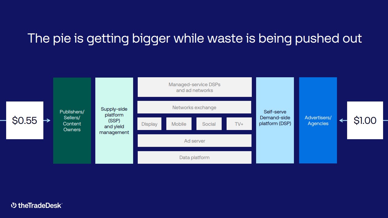美股公司 The Trade Desk（TTD）是做什麼的？財報表現分析、值得投資嗎？ | FinGuider 美股資訊網