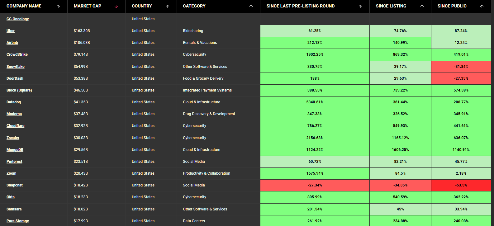 Destiny Tech100（DXYZ）是做什麼的？可以投資 OpenAI 跟 SpaceX 嗎 ？介紹&風險一次看懂 ...