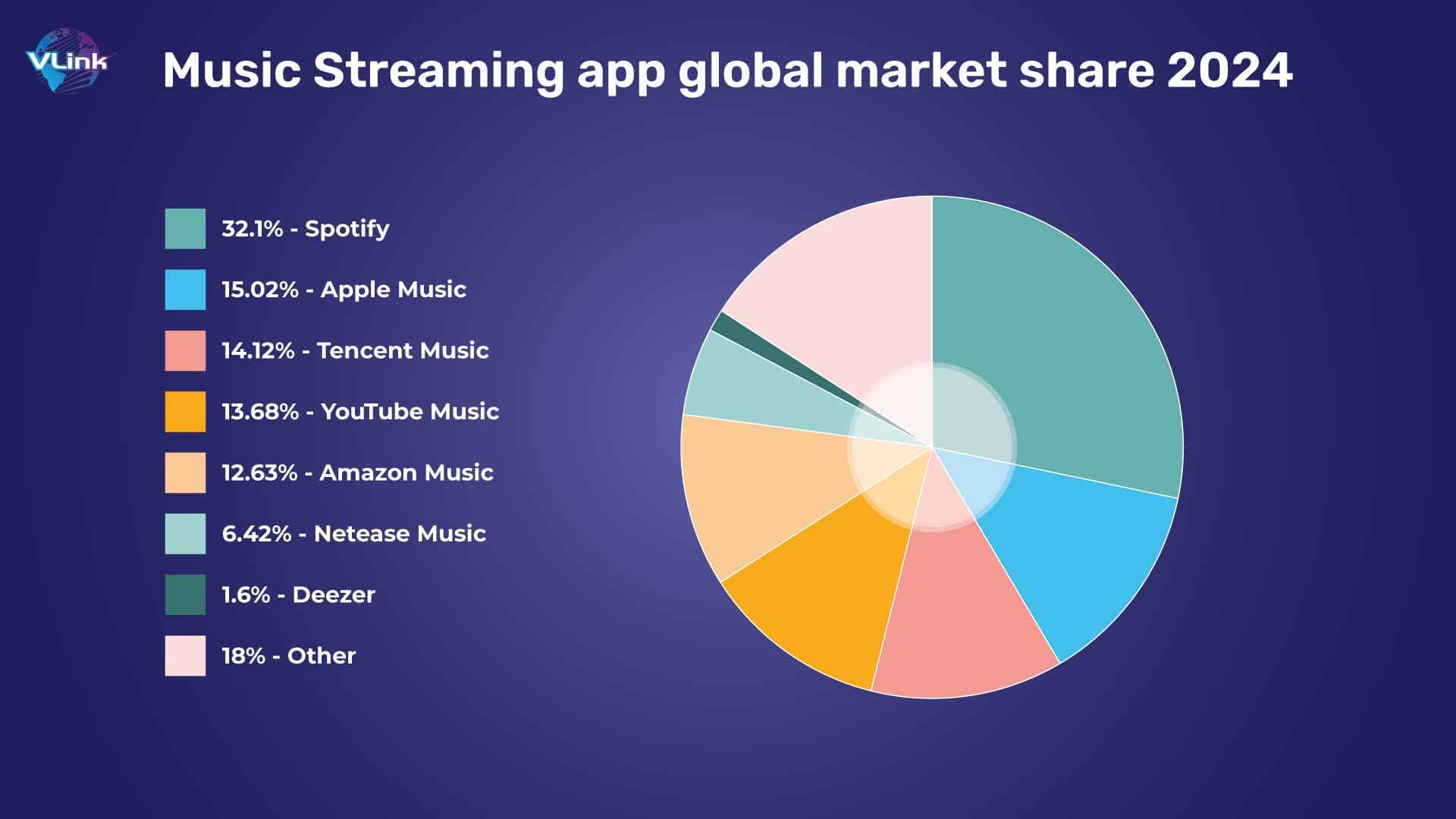 串流音樂平台 Spotify（SPOT）財報分析展望，了解 Spotify 如何賺錢？值得投資嗎？ | FinGuider 美股資訊網