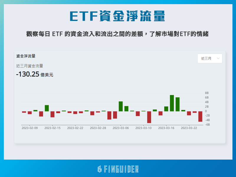 美股 ETF 分析教學，從基本資訊到 ETF 比較，管理費配息報酬率一次看，5 分鐘了解一檔 ETF 能不能買！ | FinGuider 美股資訊網