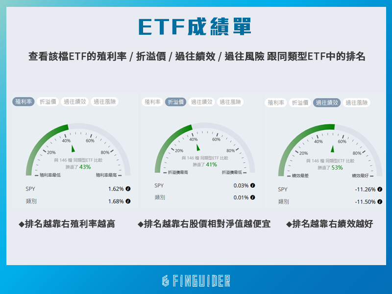 美股 ETF 分析教學，從基本資訊到 ETF 比較，管理費配息報酬率一次看，5 分鐘了解一檔 ETF 能不能買！ | FinGuider 美股資訊網