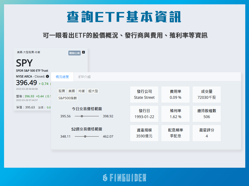 美股 ETF 分析教學，從基本資訊到 ETF 比較，管理費配息報酬率一次看，5 分鐘了解一檔 ETF 能不能買！ | FinGuider 美股資訊網