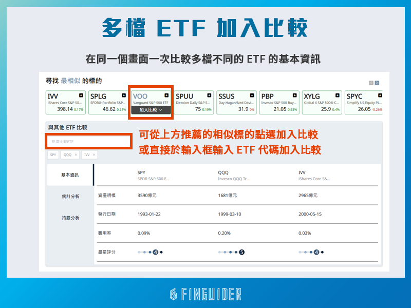 美股 ETF 分析教學，從基本資訊到 ETF 比較，管理費配息報酬率一次看，5 分鐘了解一檔 ETF 能不能買！ | FinGuider 美股資訊網