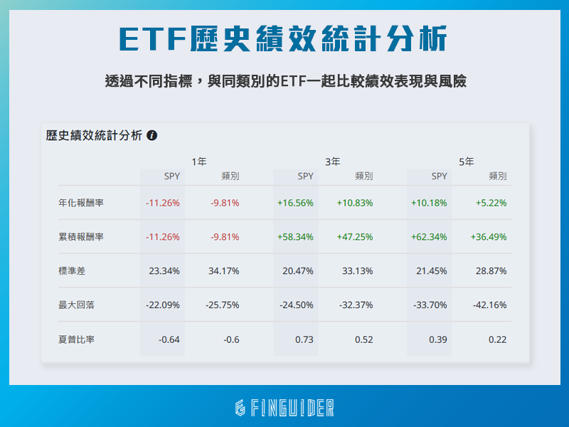 美股 ETF 分析教學，從基本資訊到 ETF 比較，管理費配息報酬率一次看，5 分鐘了解一檔 ETF 能不能買！ | FinGuider 美股資訊網