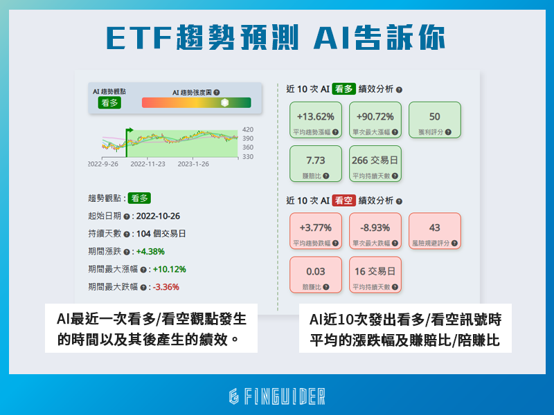 美股 ETF 分析教學，從基本資訊到 ETF 比較，管理費配息報酬率一次看，5 分鐘了解一檔 ETF 能不能買！ | FinGuider 美股資訊網